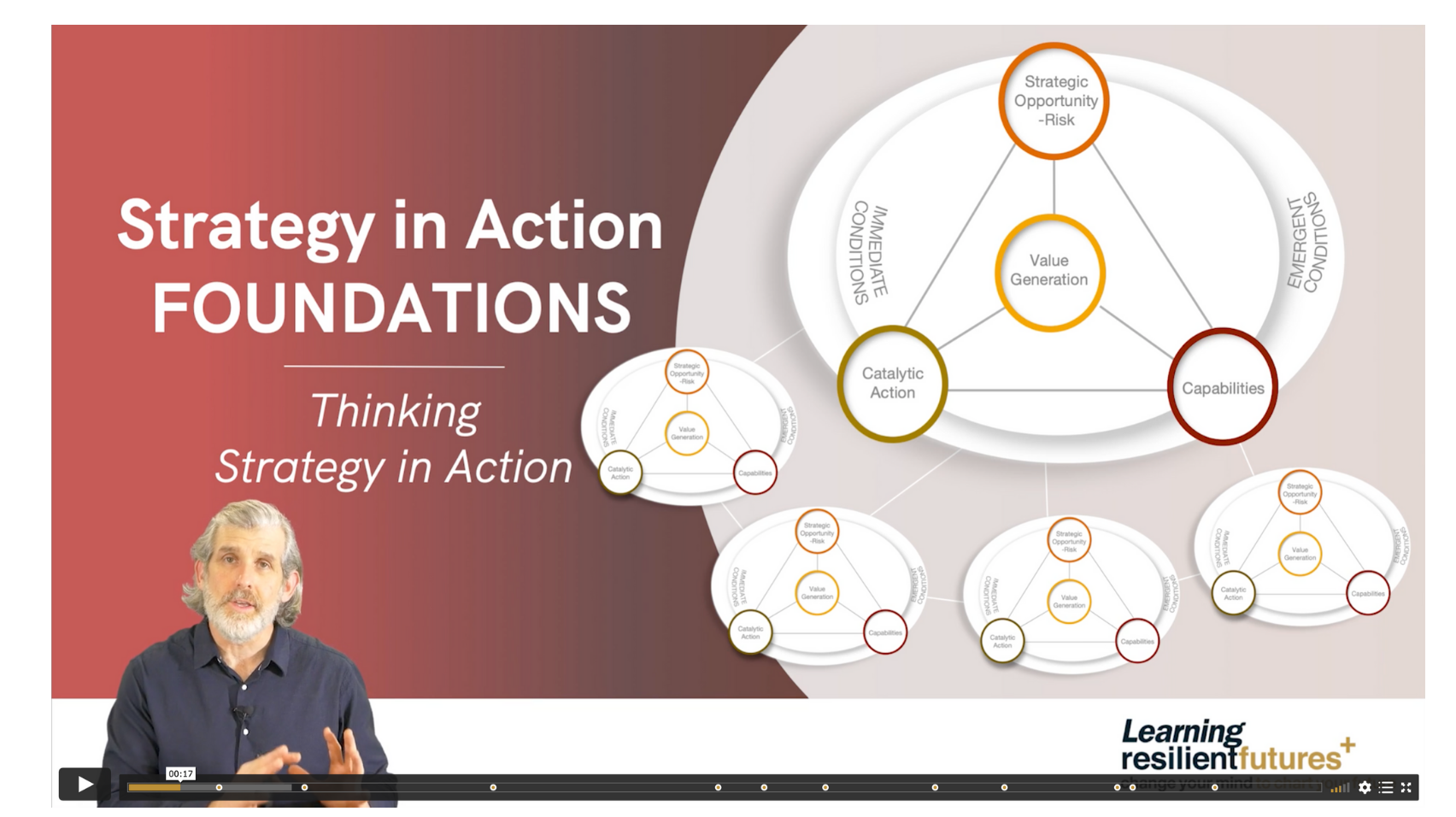 SiA Introduction — Resilient Futures