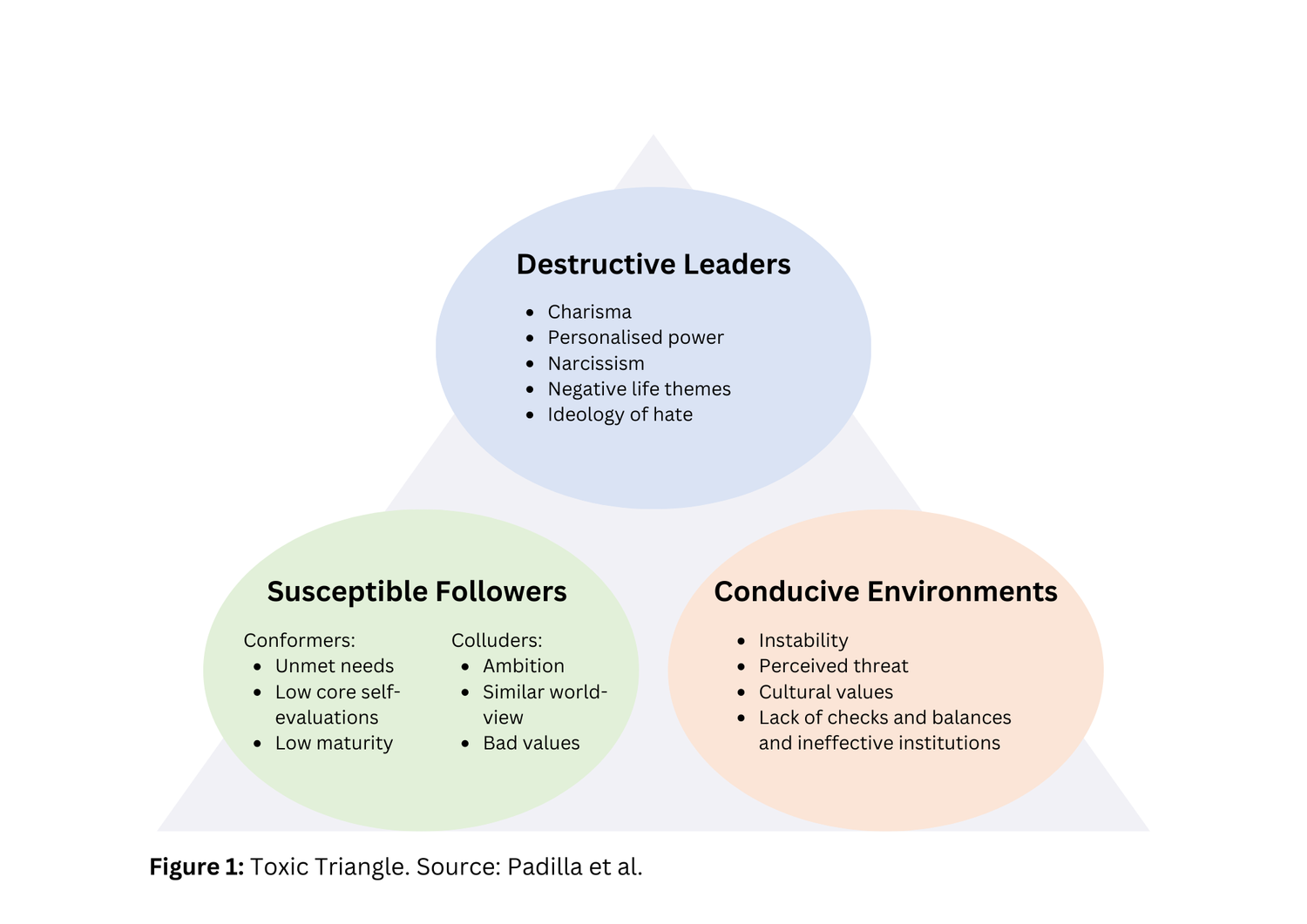 Toxic Leadership Breeds a Toxic Workplace — Equiida