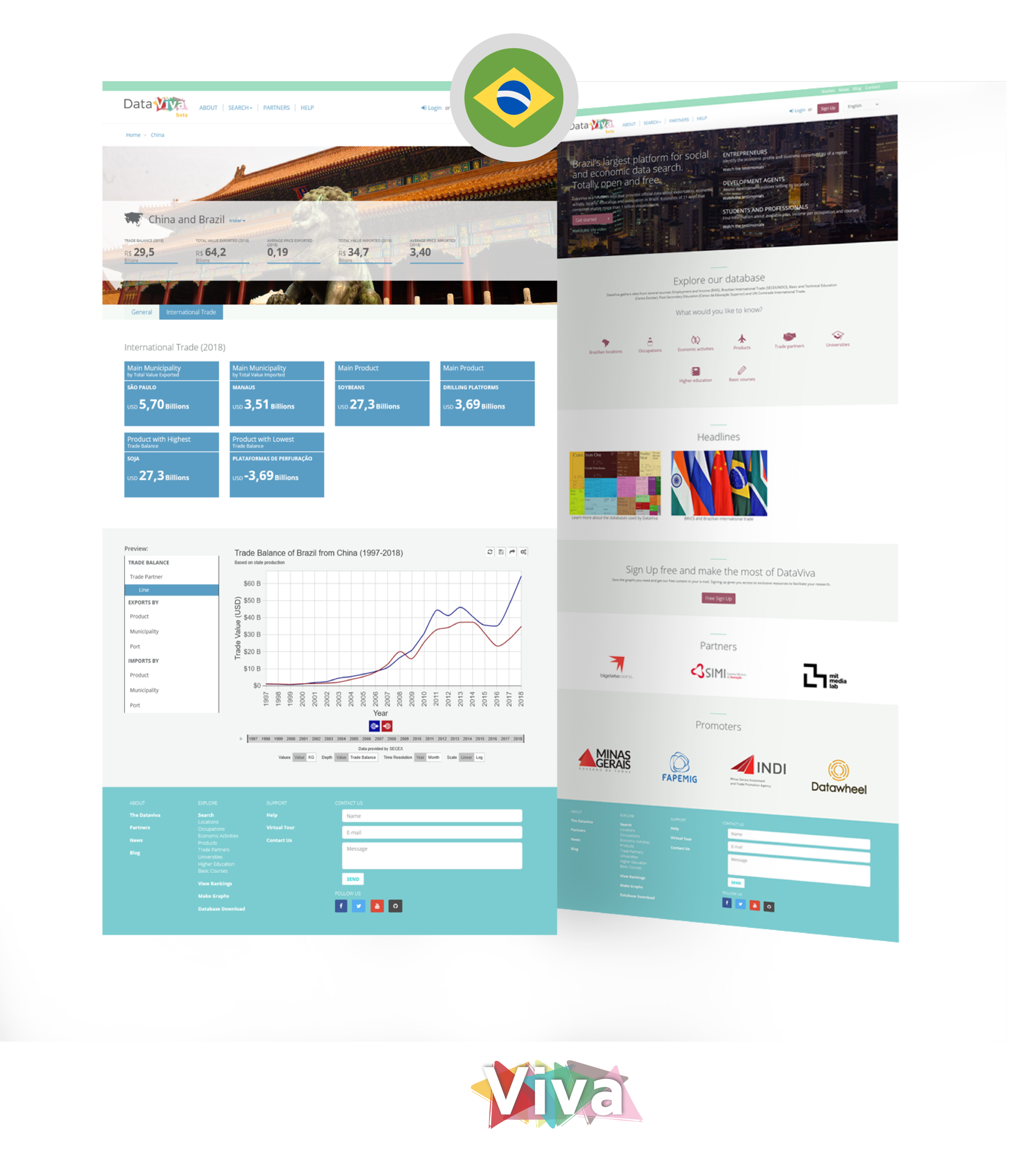 Datawheel — The Art of Automated Reporting