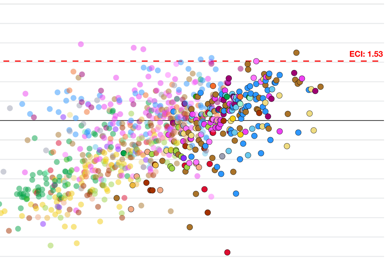 Strategy Reports — Datawheel