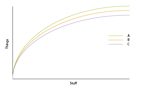 How to design figures for your PhD thesis — James Hayton's PhD Academy