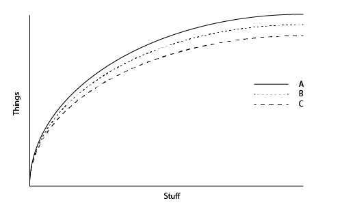 How to design figures for your PhD thesis — James Hayton's PhD Academy