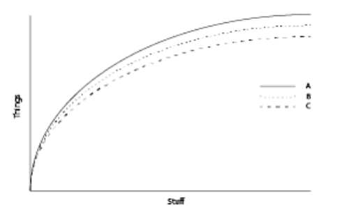 How to design figures for your PhD thesis — James Hayton's PhD Academy