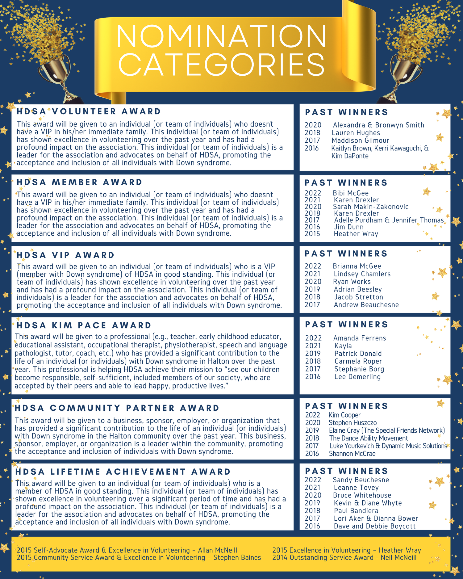 HDSA Awards — Halton Down Syndrome Association