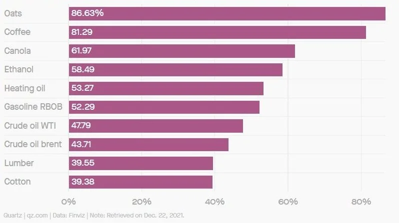 LC Market News — LC Marketing