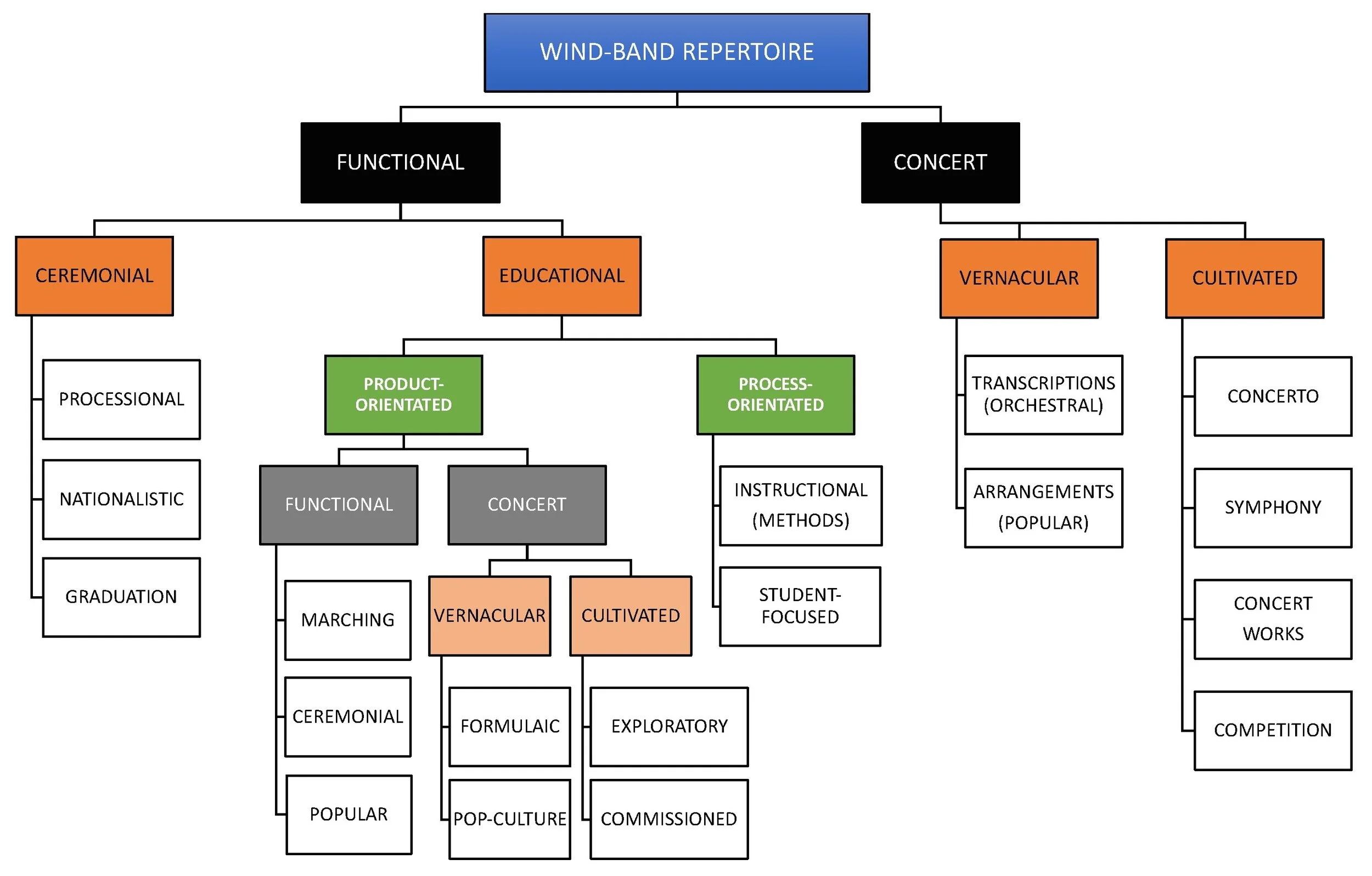 More than marches and medleys: discover the wind symphony — Jodie ...