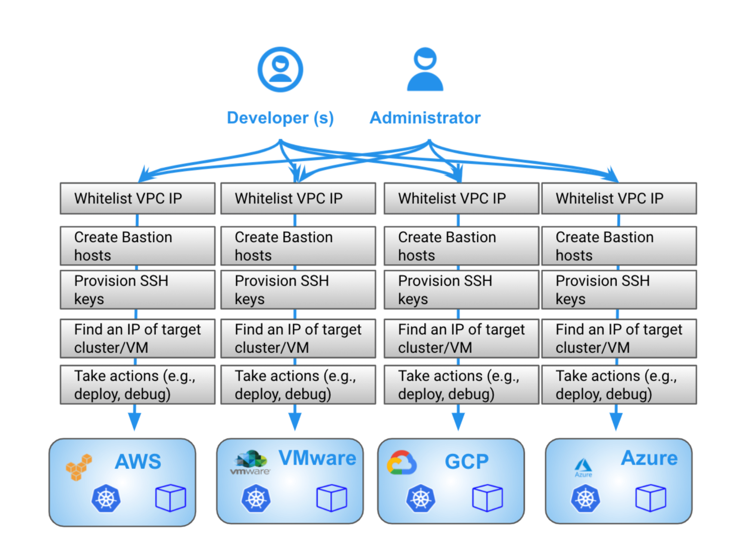 Multi Cluster Control for Kubernetes (K8s) — CloudNatix