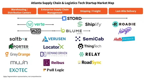 Why the demand for supply? — Techsurgence