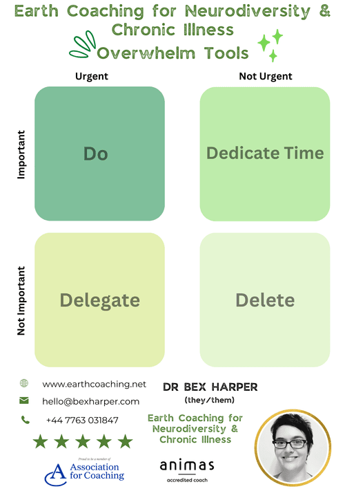 The 6 Ds - ADHD-friendly organisation for overwhelm! — Earth Coaching®