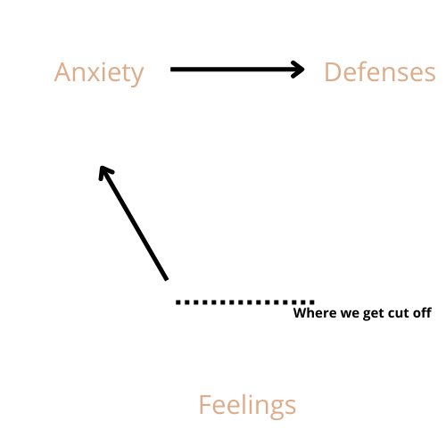 ISTDP Therapy | Intensive Short-Term Dynamic Psychotherapy in Richmond ...