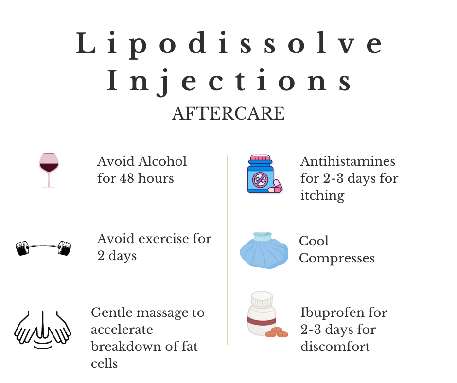 Lipodissolve aka Liquid Lipo — Rejuvenate Indy