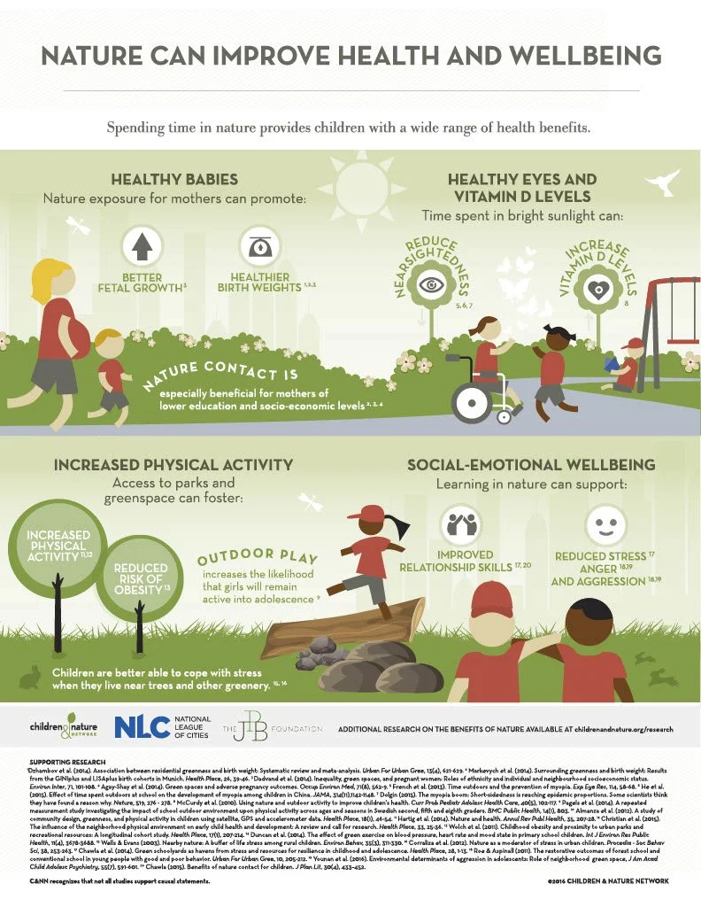 Why Nature? — Lower Columbia Nature Network