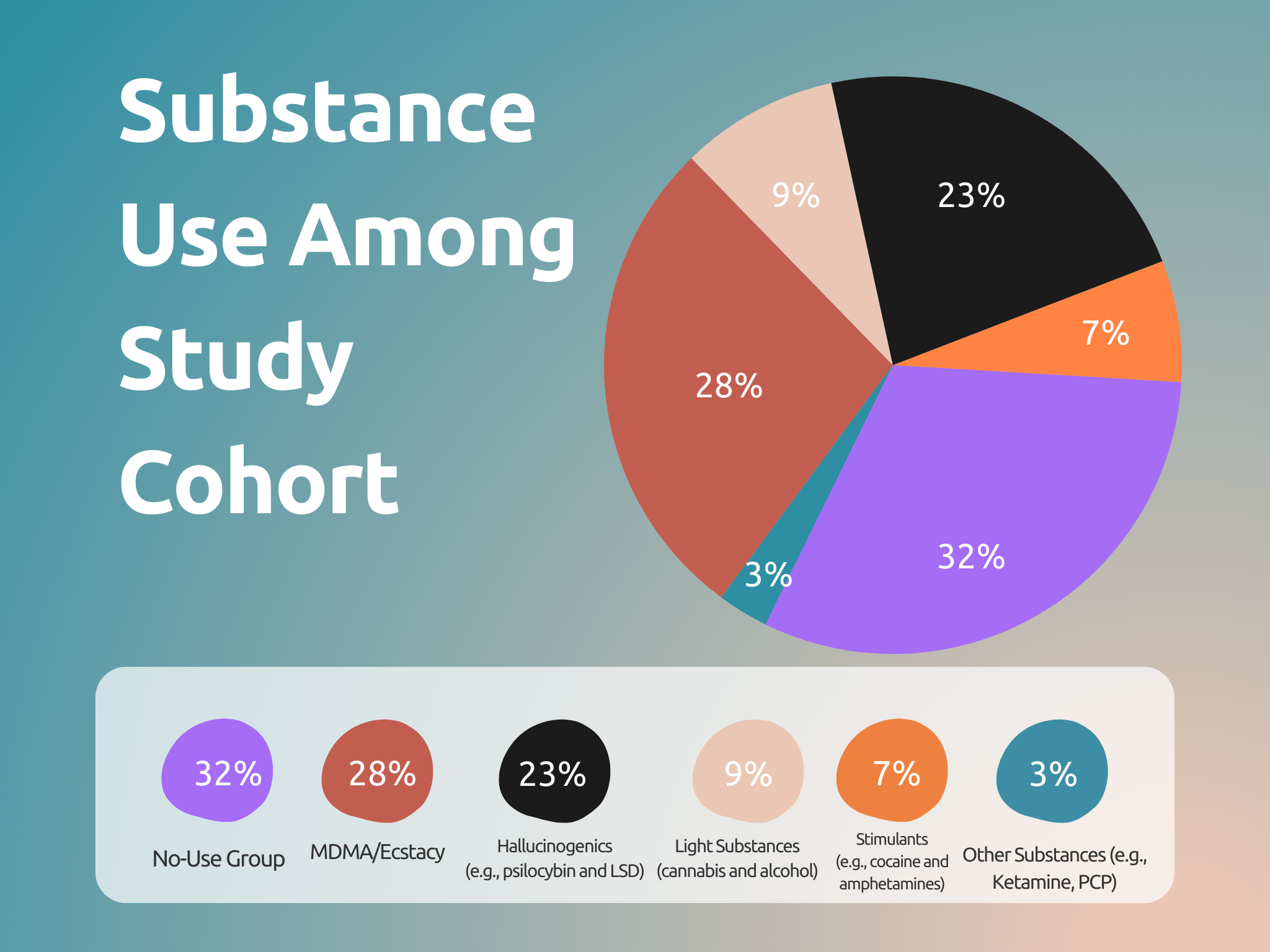 New Research: MDMA shows Protective Effects During Trauma & PTSD ...
