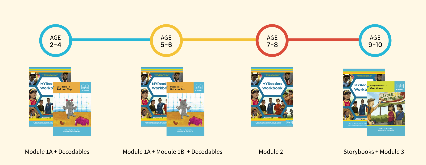 Our Product — MYReaders