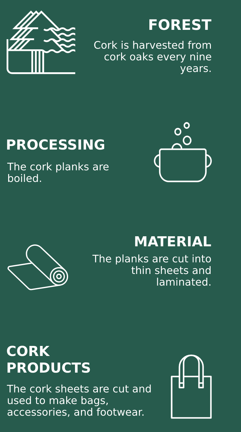 Cork | Discover Eco-Friendly Cork Today — Fashion Forever Green Pact