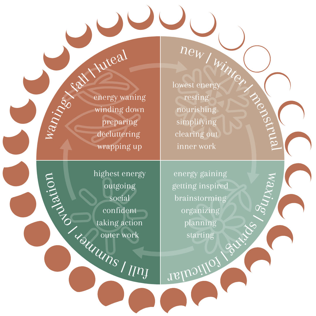 fit living inspired — Monthly Moon Magic Cleaning Routine