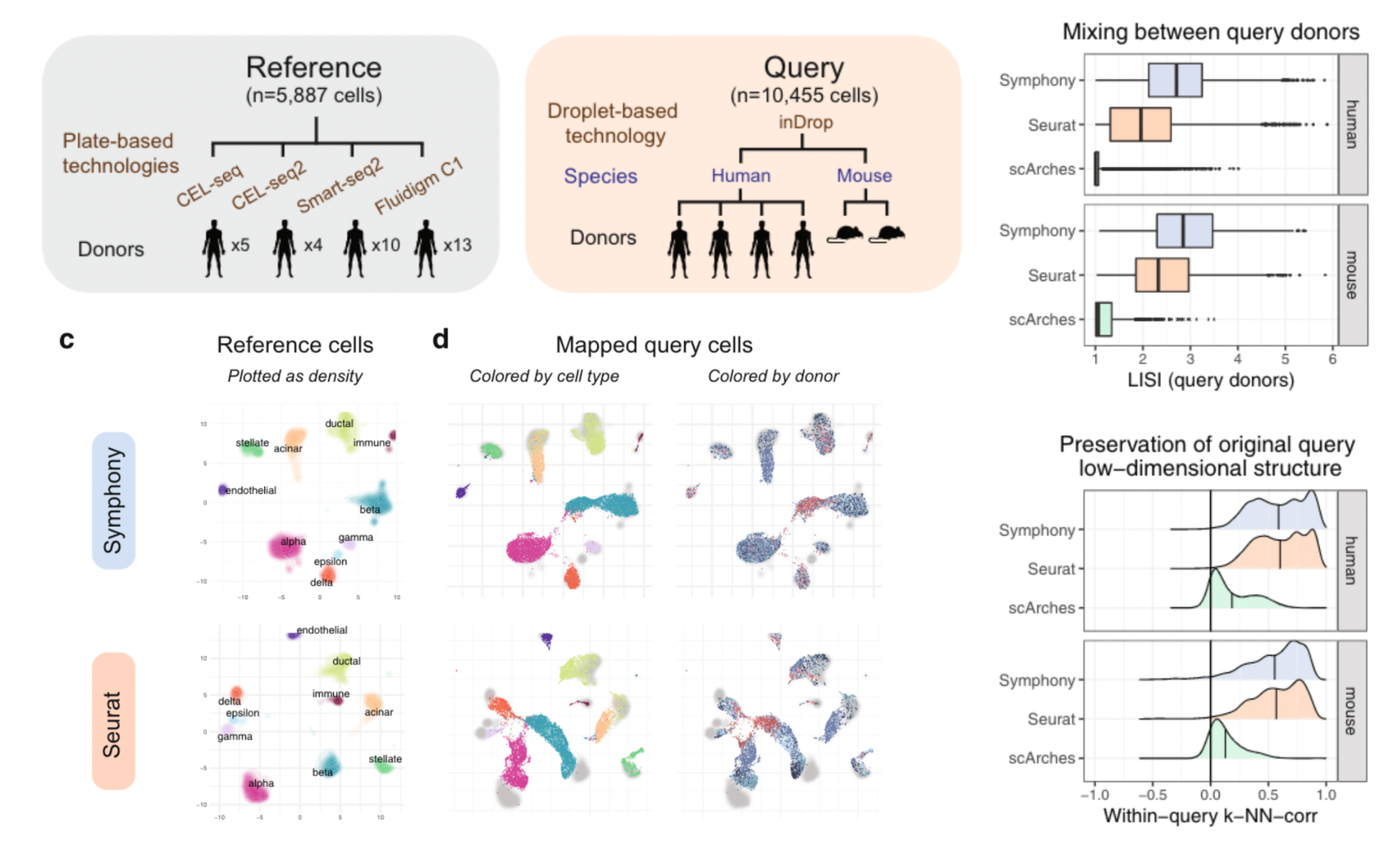 Publications — Zhang Lab