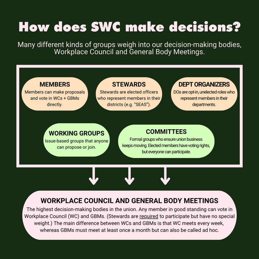 Student Workers of Columbia - UAW Local 2710