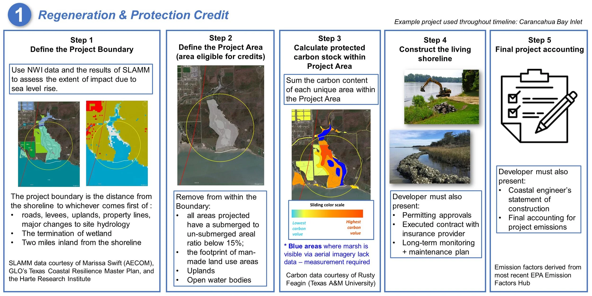 Blue Carbon — BCarbon