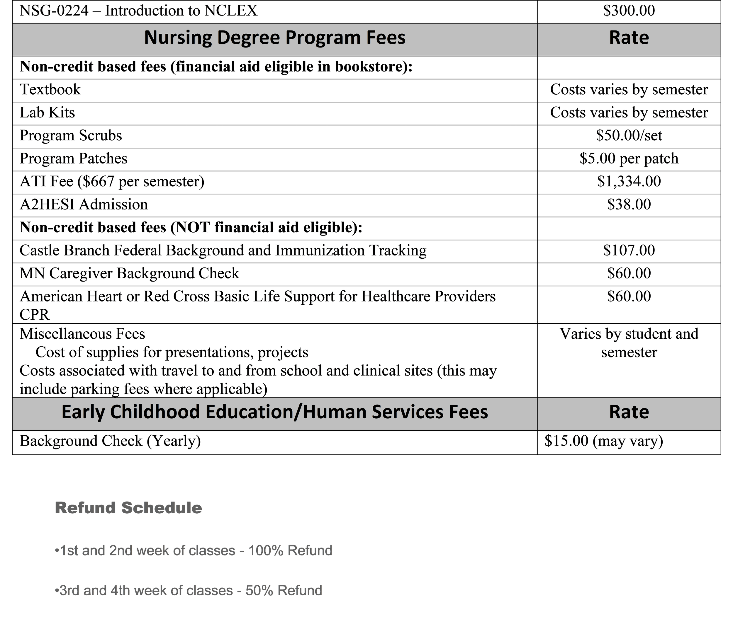 Tuition and Fees — Education for college students seeking a degree or ...