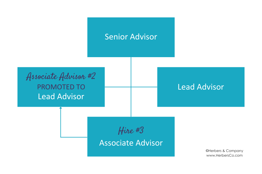 Financial Advisors — Herbers & Company