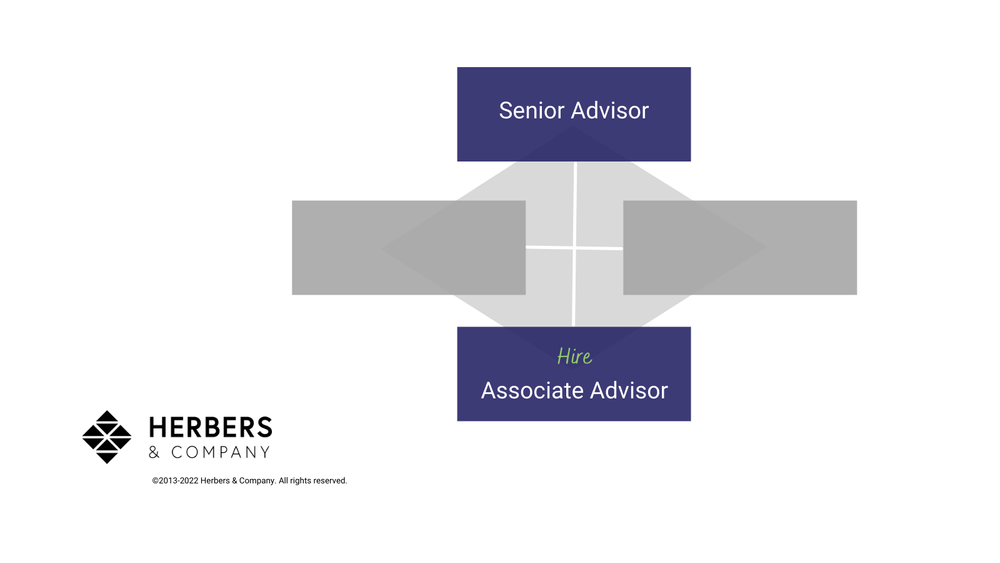 Diamond Teams — Herbers & Company