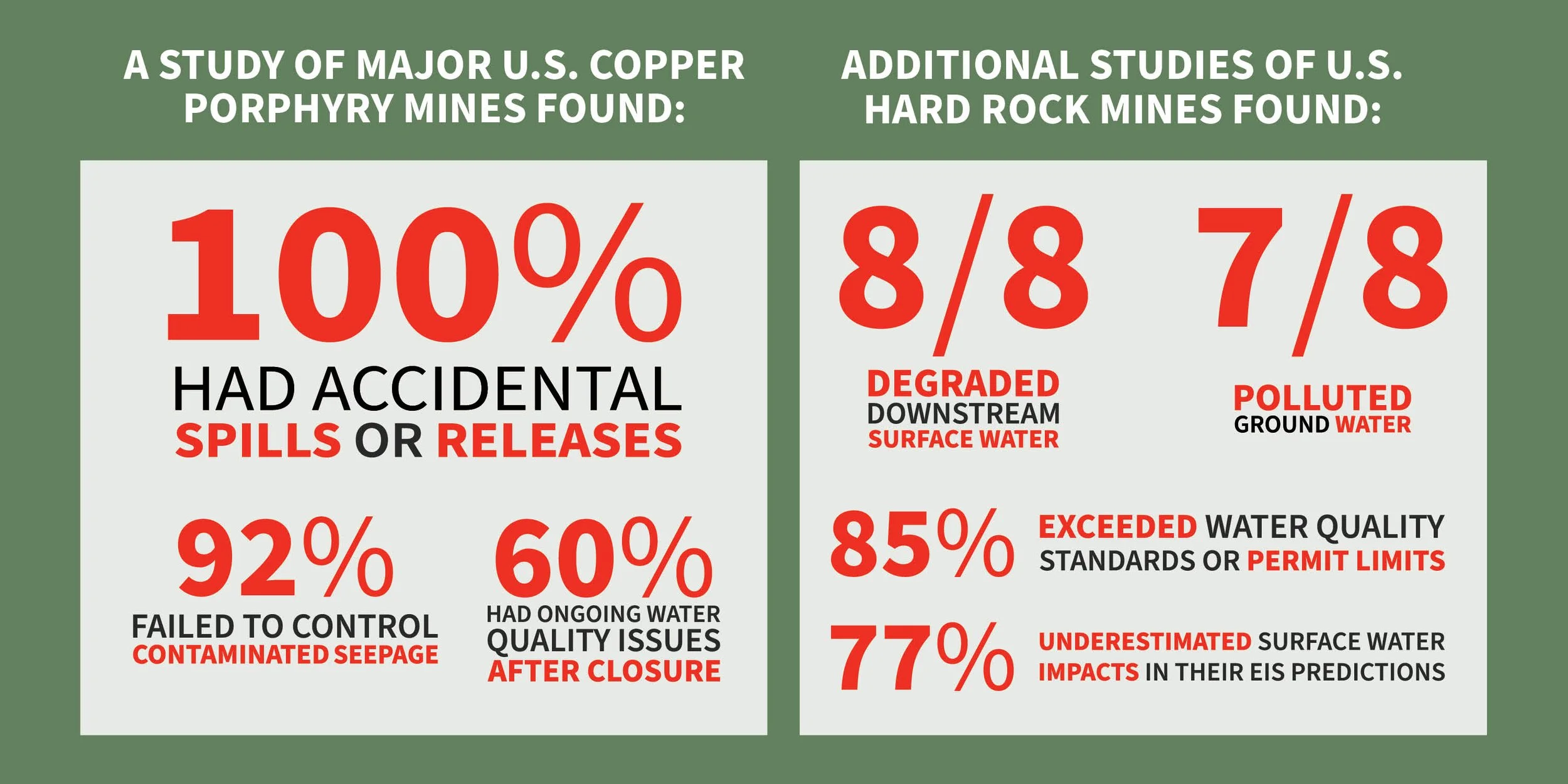 BREAKING: NEW EFFORTS TO DEVELOP A MINE ONCE AGAIN THREATEN MOUNT ST ...