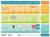 Bridgercare’s 4 most popular birth control methods — Bridgercare