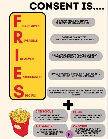 How To Talk to Kids About Consent — Bridgercare