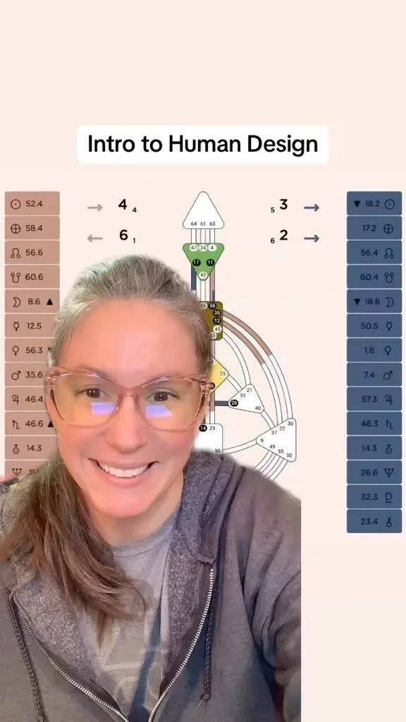 Understanding the Six Human Design Profile Lines: A Beginner’s Guide ...