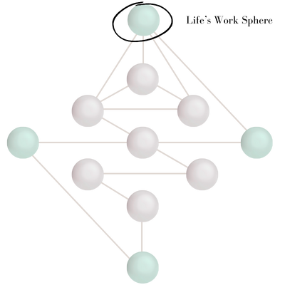 Gene Keys Life’s Work — Embody Your Energy