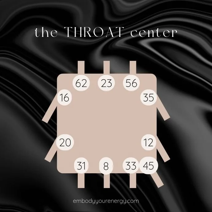 Unveiling the Power Within: A Guide to the Nine Human Design Energy ...
