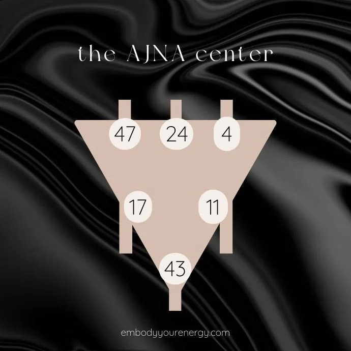 Unveiling the Power Within: A Guide to the Nine Human Design Energy ...