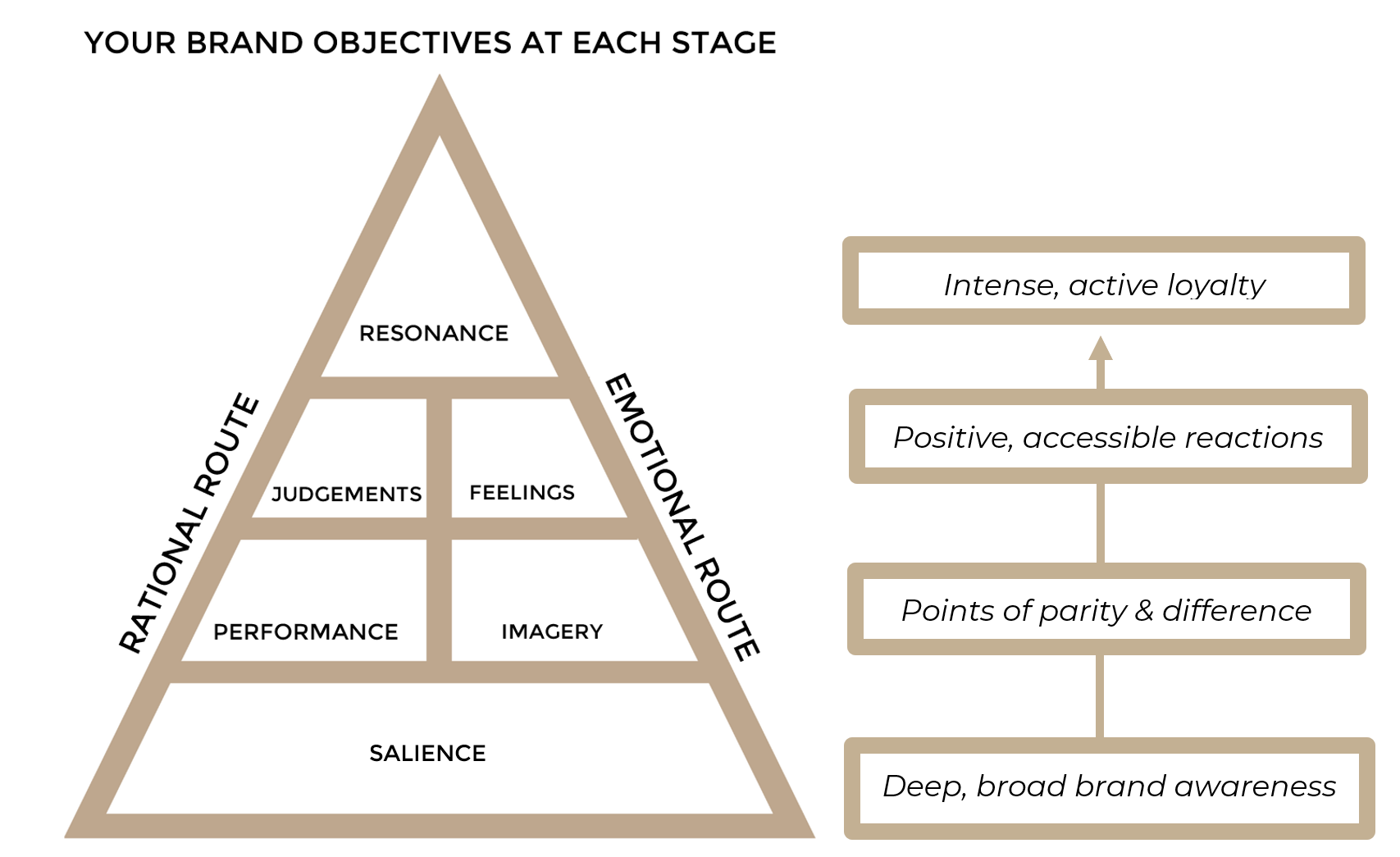 Why is consistent messaging important? — Content Smith