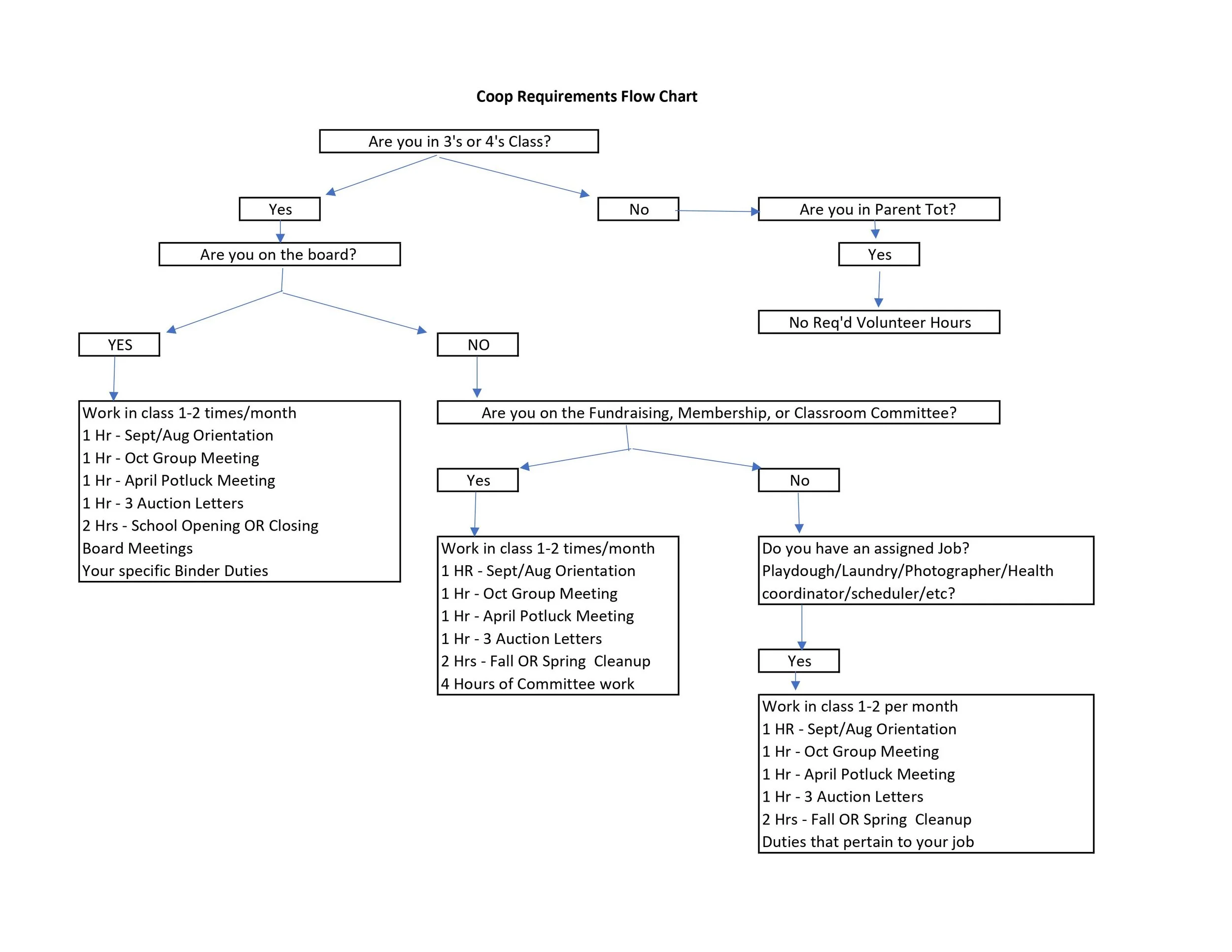 What is a Co-op — Mayfair Co-op Preschool