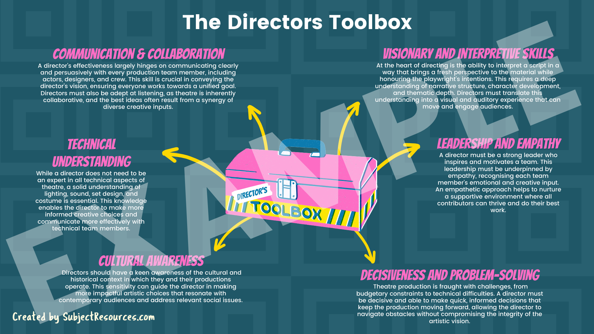 GCSE & A Level Lighting Design Resource Pack - Theatre ...