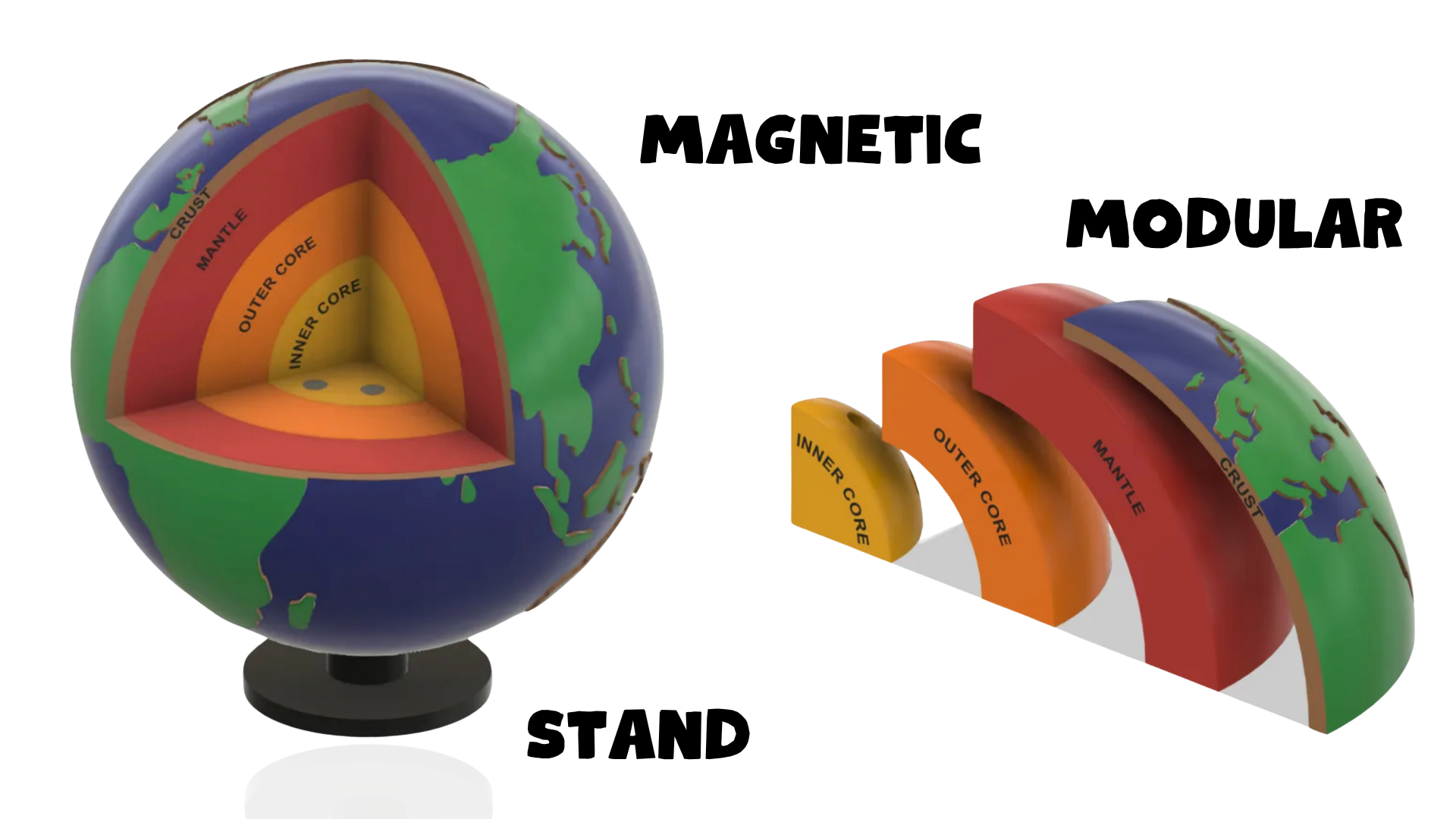 Earth Layers Model - Magnetic — SubjectResources.com