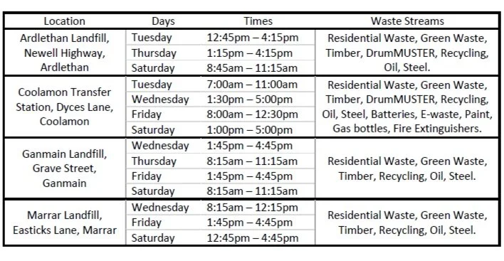 Waste & Recycling — Coolamon Shire Council