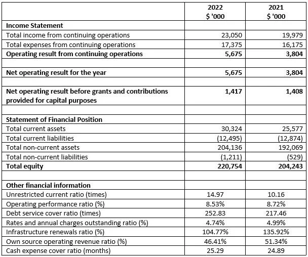 Public Notice – Presentation of Financial Statements — Coolamon Shire ...