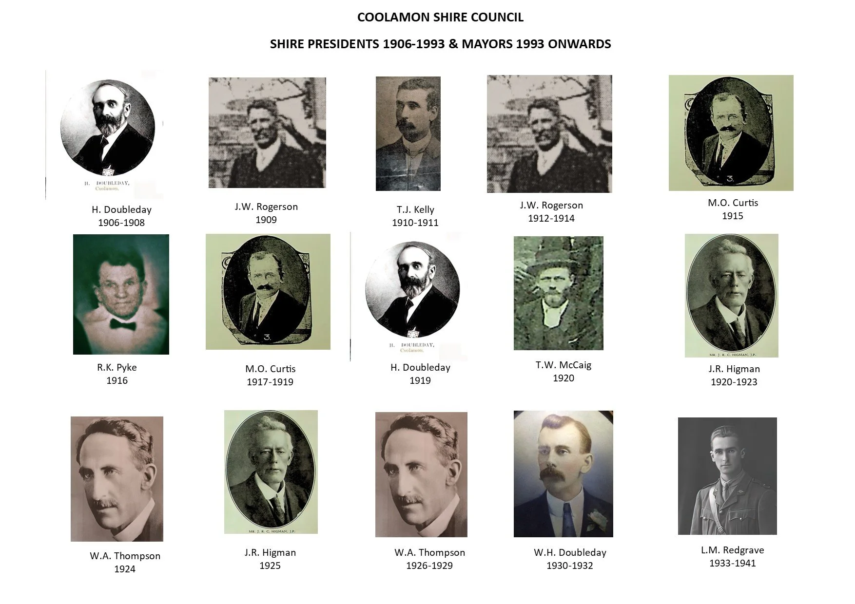 Mayor & Councillors — Coolamon Shire Council
