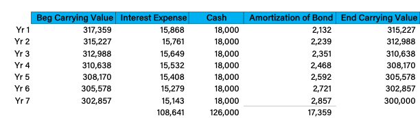 Mastering Bond Accounting for the CPA Exams — CPA Tutoring