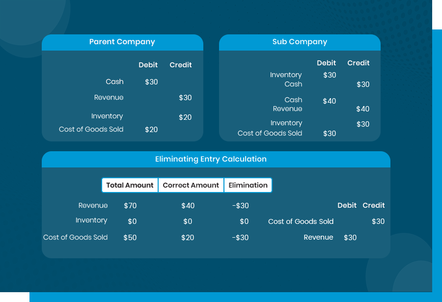 FAR Exam Outline — CPA Tutoring