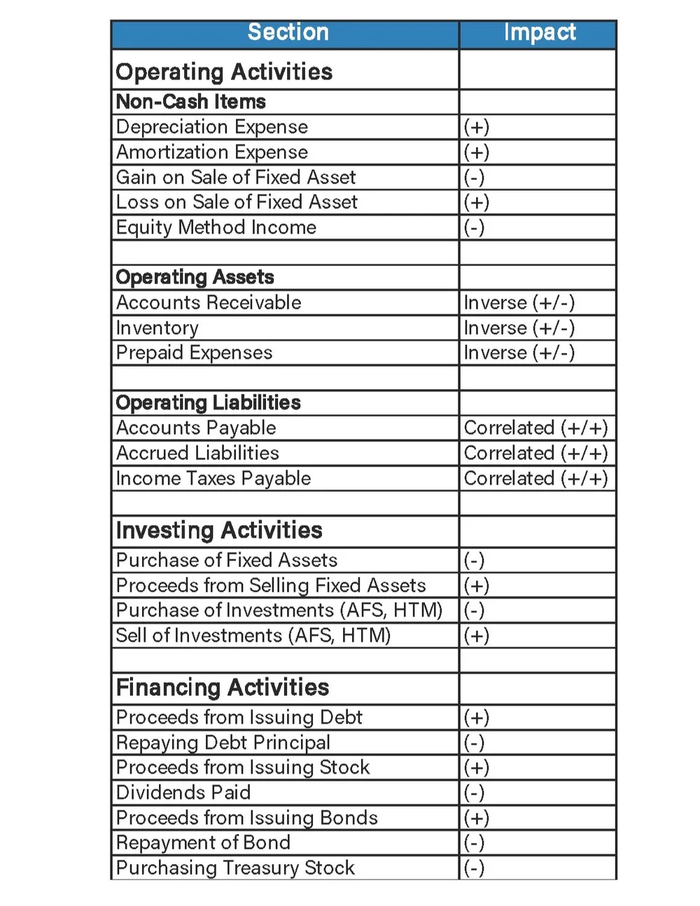Understanding Cash Flow Statements — CPA Tutoring