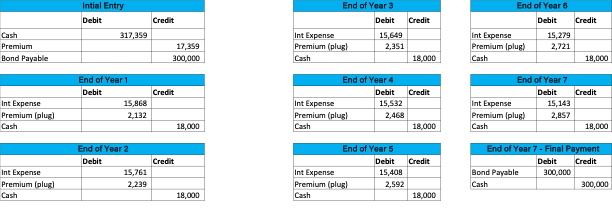 Mastering Bond Accounting for the CPA Exams — CPA Tutoring