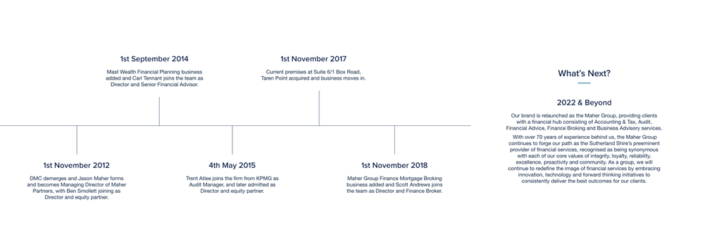 About Maher Group | Your Financial Hub — MAHER GROUP