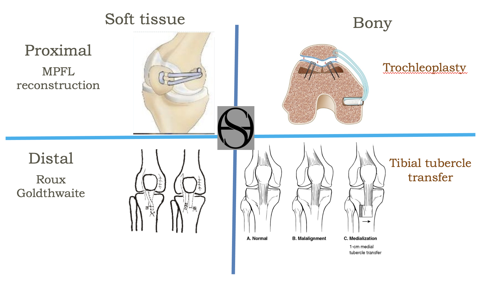How Serious Is Your Knee Injury? 7 Warning Signs You Shouldn’t Ignore ...
