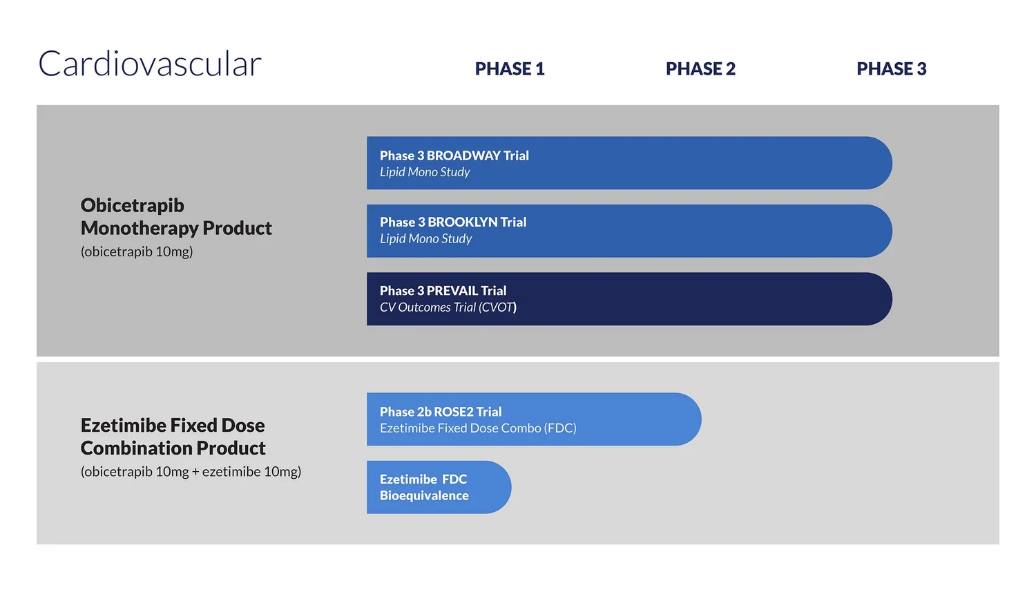 Obicetrapib (TA-8995) — New Amsterdam Pharma