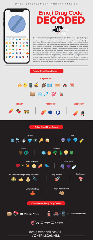 Your Guide to Emojis that are Symbols for 💎 Drugs 💎 Online — Center for ...
