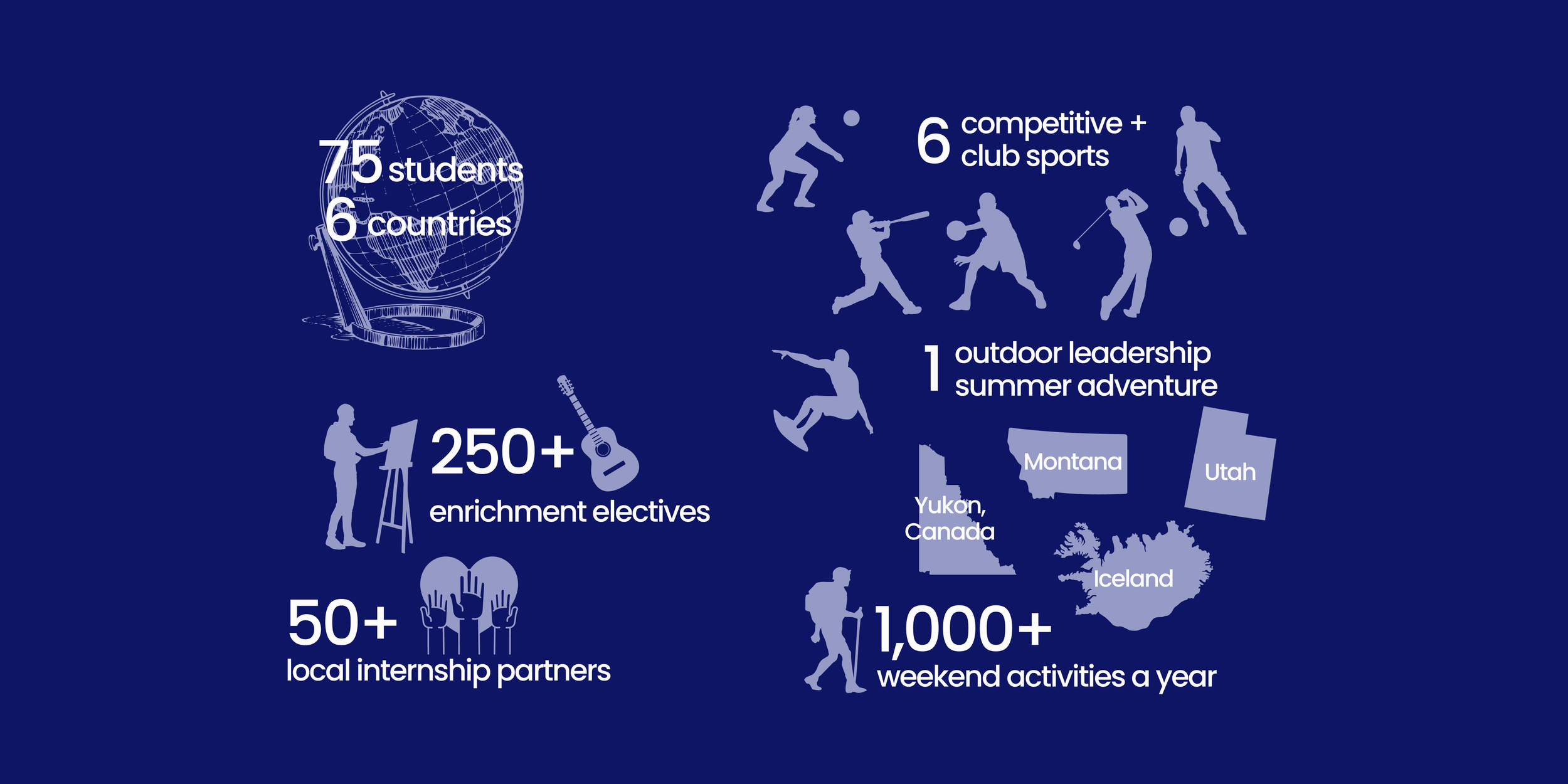 About — Middlebridge School