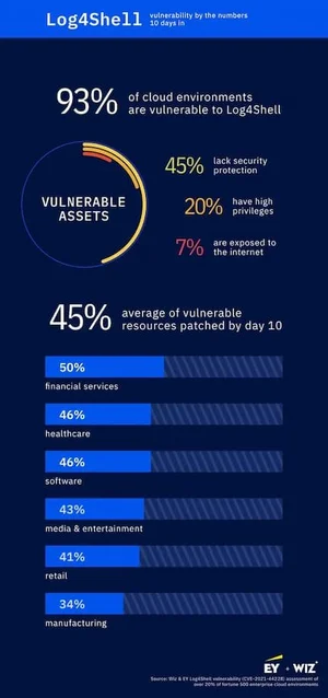 Apache Log4j Vulnerability Explained (Log4Shell): Detect & Remediate Log4j Security ...
